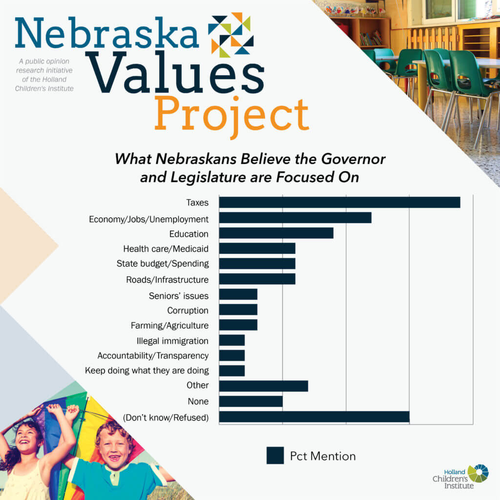 Nebraska Values Project - Installment III – Holland Children's Institute